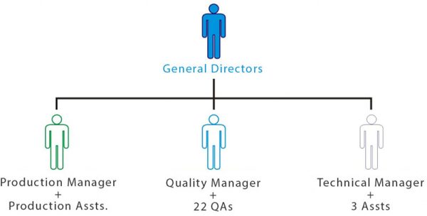 Technical Dept. Structure – Maya Fashion Enterprises Ltd. Technical Dept. Structure – Maya Fashion Enterprises Ltd.